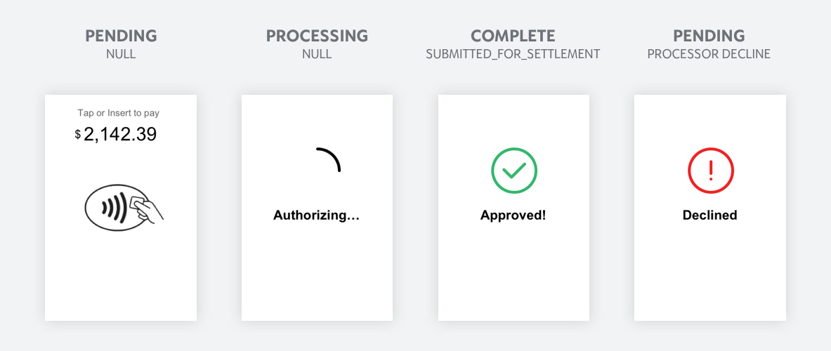 Braintree In-Person Docs